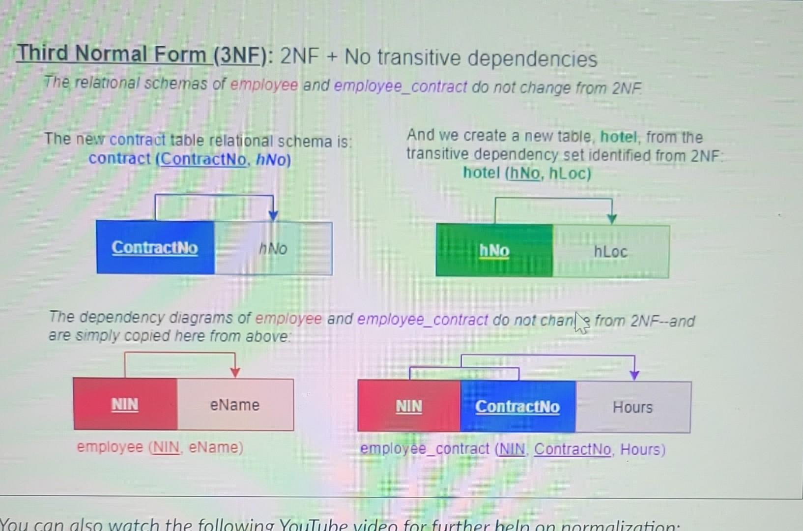 Solved CONTRACT First Normal Form (1NF) Relational schema [ | Chegg.com