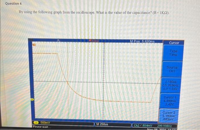 Solved uestion 4 By using the following graph from the | Chegg.com