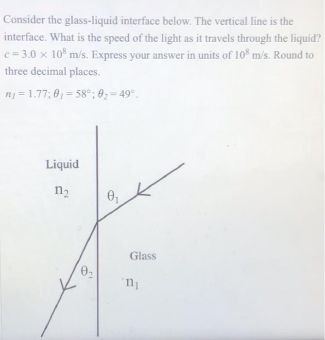 Solved Consider the glass-liquid interface below. The | Chegg.com