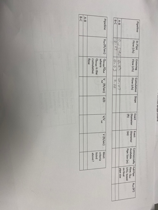 Solved The sanitary sewer system piping system shown below | Chegg.com