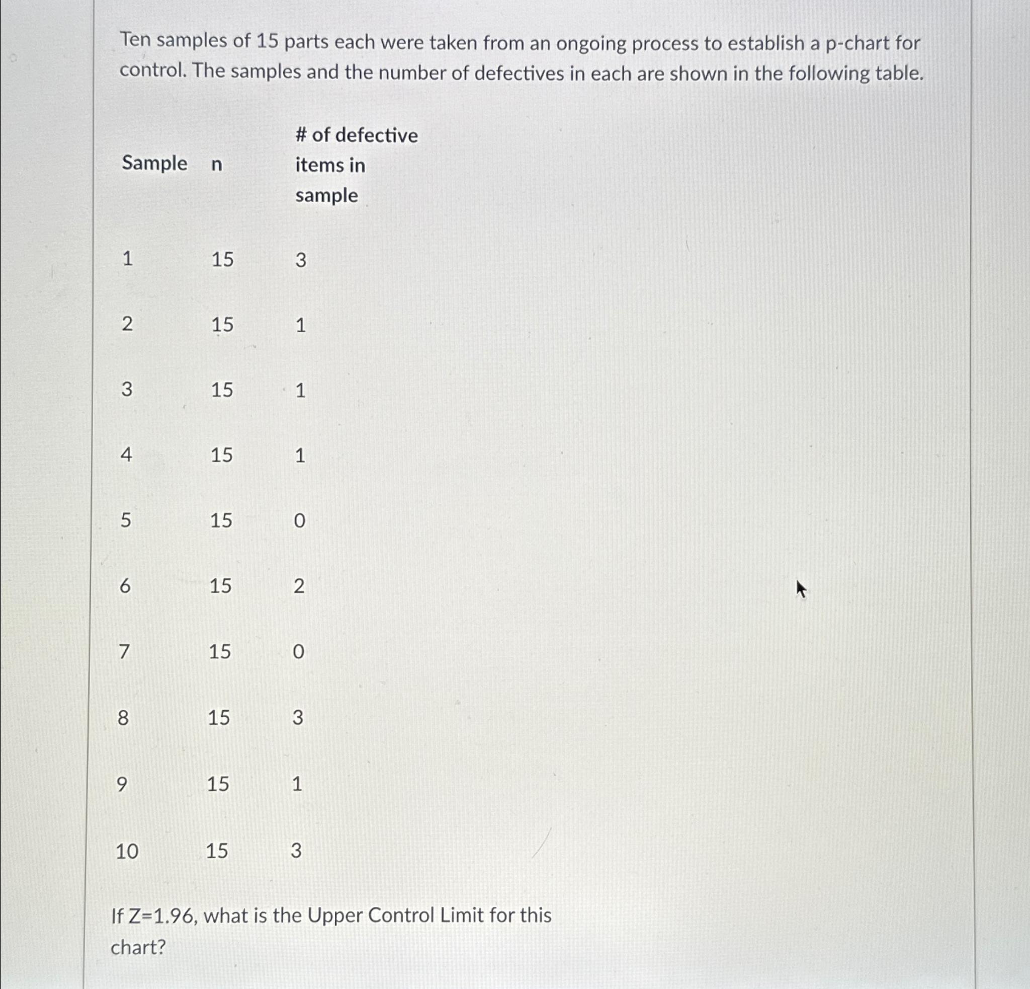Solved Ten samples of 15 ﻿parts each were taken from an | Chegg.com