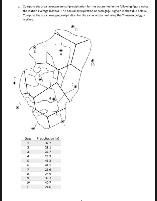Solved 4. a. Draw the Thiessen polygons for the two gage | Chegg.com