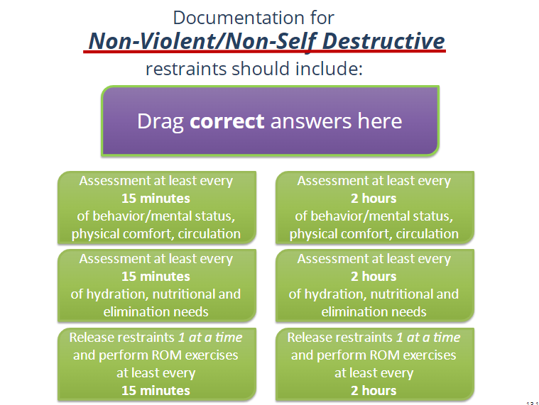 Solved Documentation forNon-Violent/Non-Self | Chegg.com
