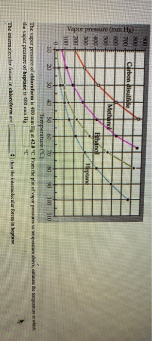 Solved Liquid heptane (C4H16) has a normal boiling point of | Chegg.com