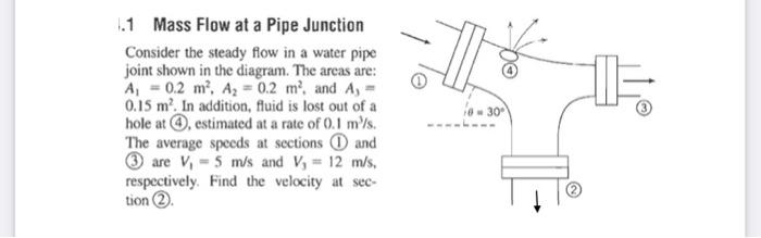 Solved / 1.1 Mass Flow at a Pipe Junction Consider the | Chegg.com