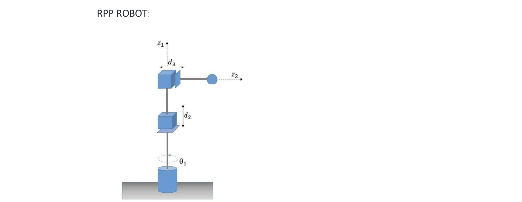 Solved Rpp Robot Rrp Robot 1 write A Computer Program To