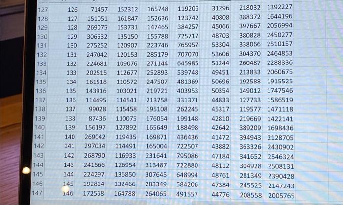 Solved \begin{tabular}{|r|r|r|r|r|r|r|r|c|} \hline 1 & Month | Chegg.com
