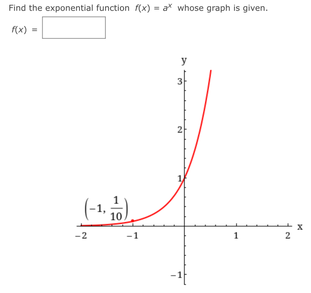 Solved Find the exponential function f(x)=ax ﻿whose graph is | Chegg.com
