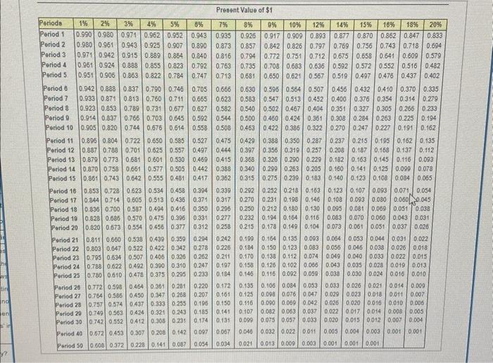 Requirement 1. Compute the paybaok, the ARR, the NPV, | Chegg.com