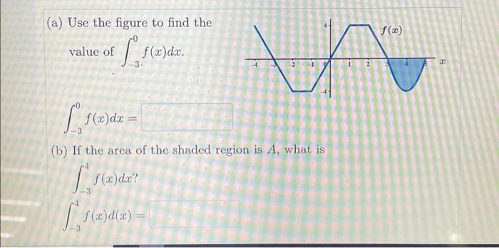 Solved (a) Use the figure to find the value of ∫−30f(x)dx. | Chegg.com