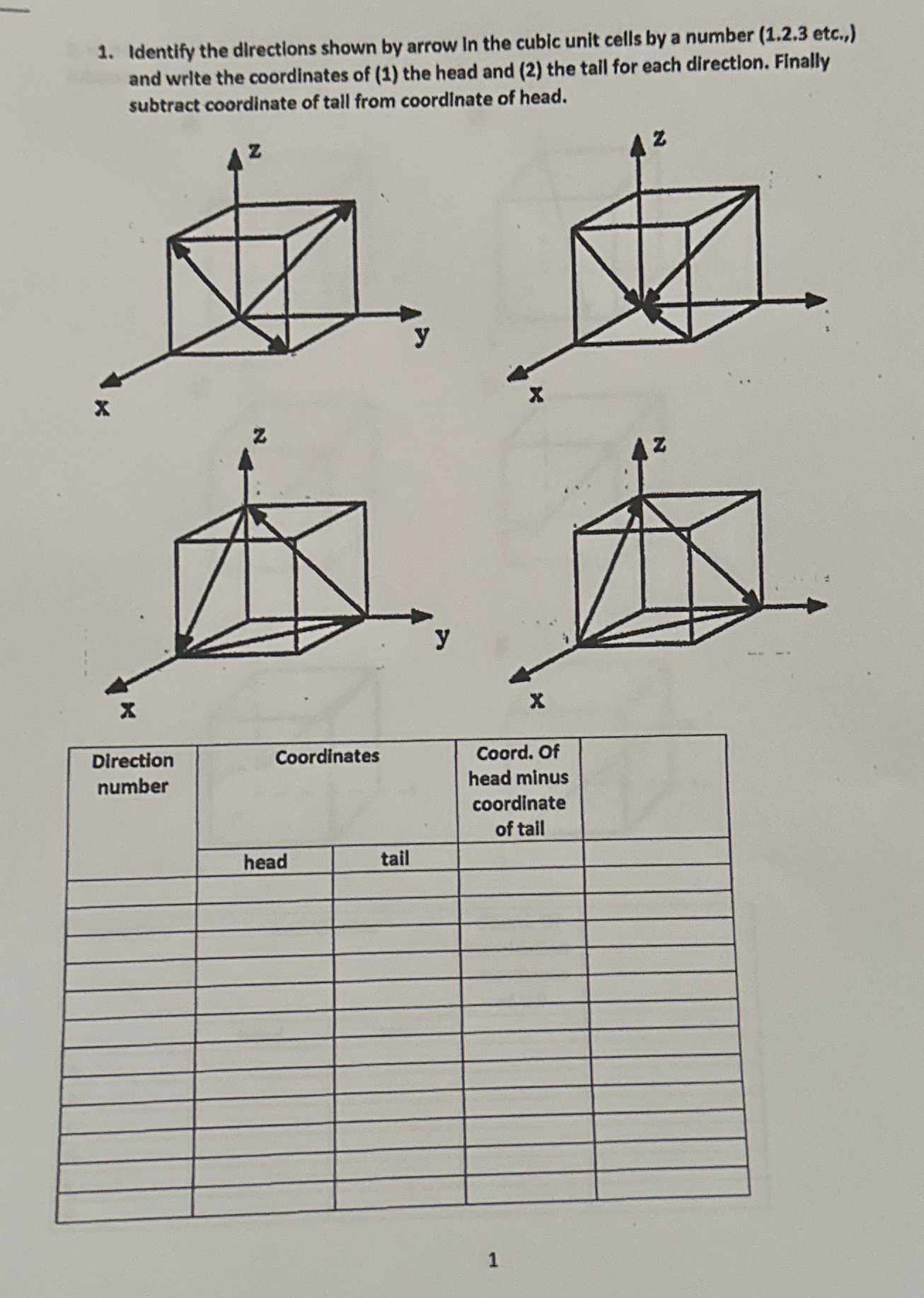 Solved Identify the directions shown by arrow in the cubic | Chegg.com
