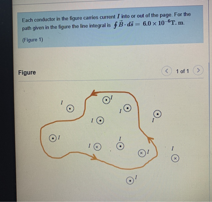 Solved Each conductor in the figure carries current I into | Chegg.com