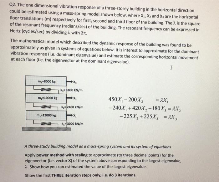 Solved Q2. The one dimensional vibration response of a | Chegg.com