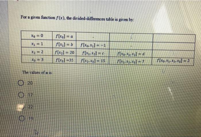 Solved For a given function f(x), the divided-differences | Chegg.com