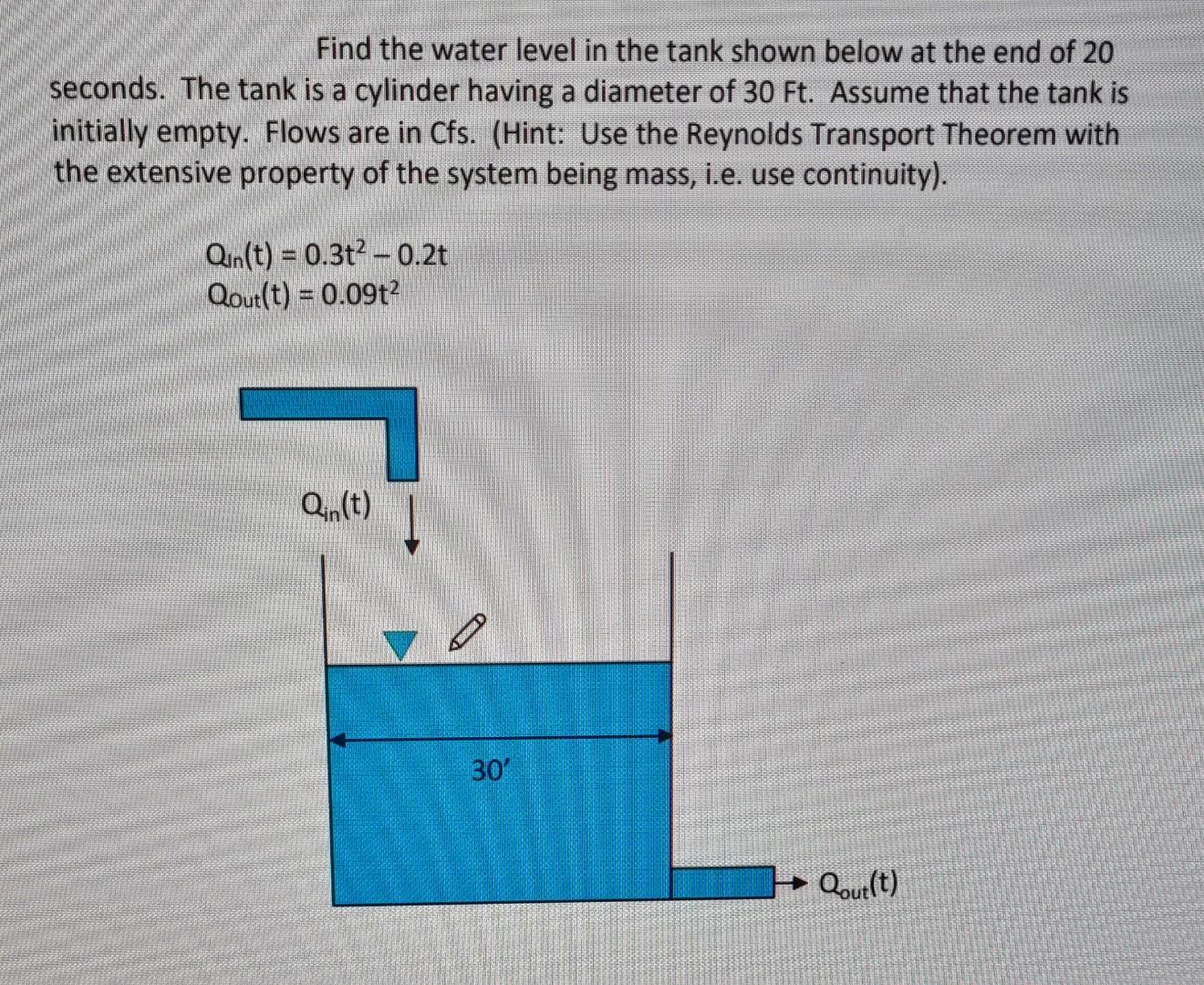 Solved Find the water level in the tank shown below at the | Chegg.com