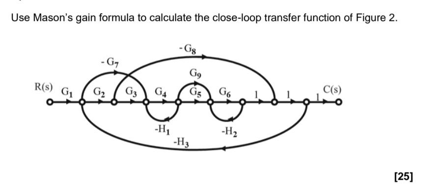 Solved Use Mason's gain formula to calculate the close-loop | Chegg.com