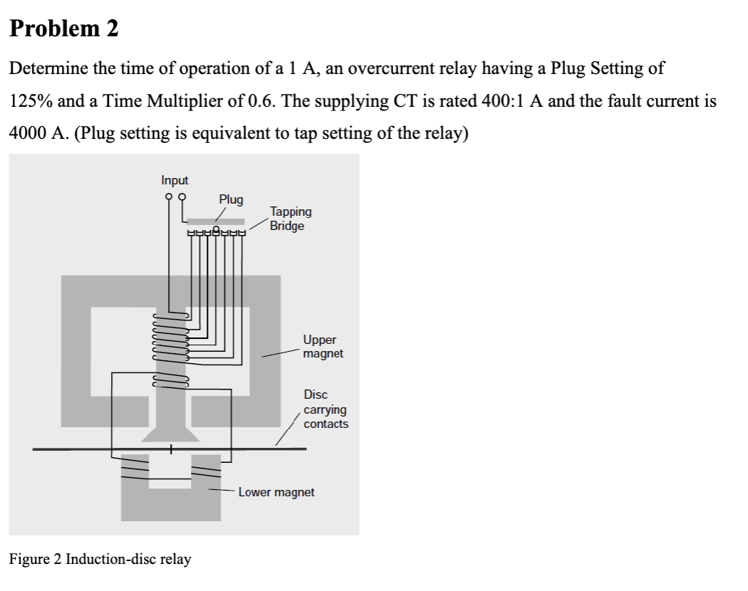 Solved Figure 3 ﻿Time-current characteristics of a typical | Chegg.com