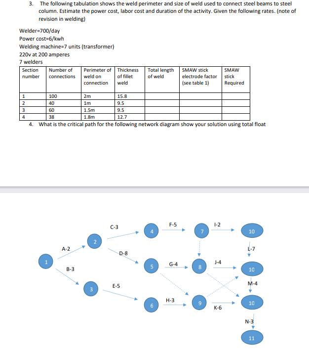3. The following tabulation shows the weld perimeter | Chegg.com