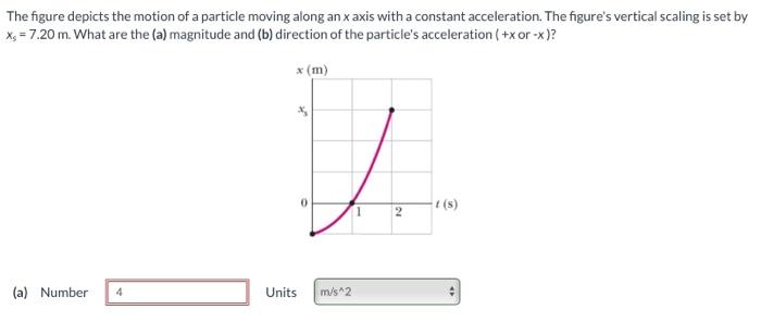 Solved The figure depicts the motion of a particle moving | Chegg.com