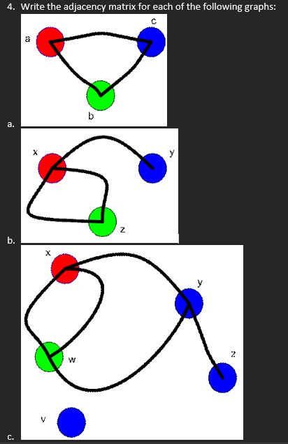 Solved 4. ﻿Write the adjacency matrix for each of the | Chegg.com