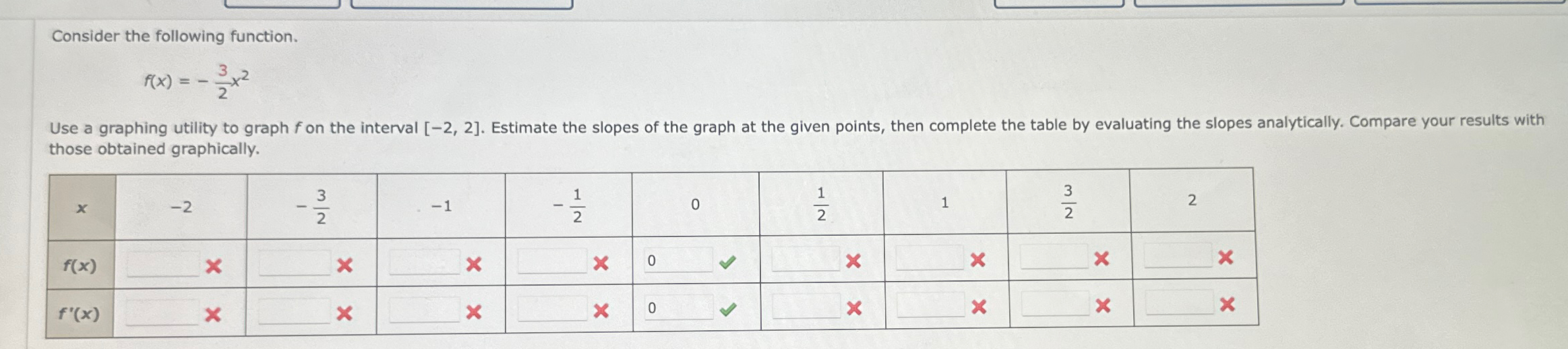 Solved Consider the following function.f(x)=-32x2those | Chegg.com