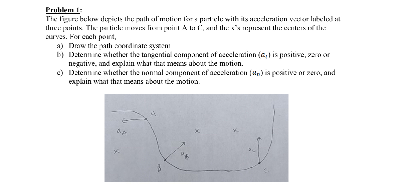 Solved Problem 1:The figure below depicts the path of motion | Chegg.com