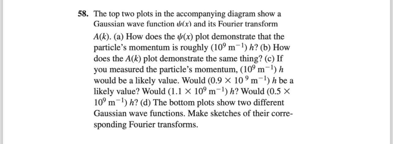 Solved The top two plots in the accompanying diagram show a | Chegg.com