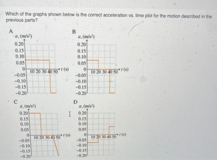 Solved A common graphical representation of motion along a | Chegg.com Solved A common graphical representation of motion along a | Chegg.com