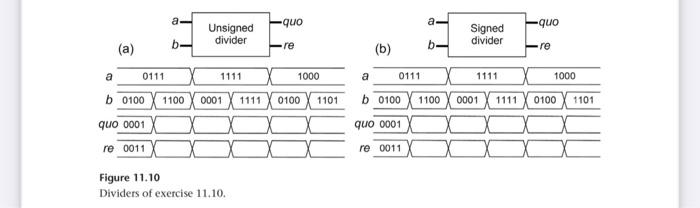 Exercise 11.10. Unsigned and signed integer dividers | Chegg.com