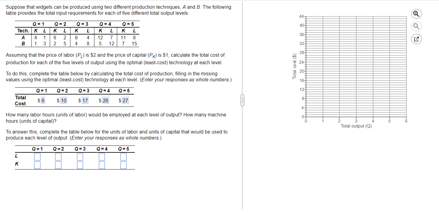 Solved Suppose that widgets can be produced using two | Chegg.com