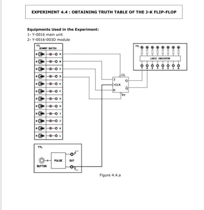 Solved EXPERIMENT OBJECTIVES : A- Getting to know JK FF, | Chegg.com