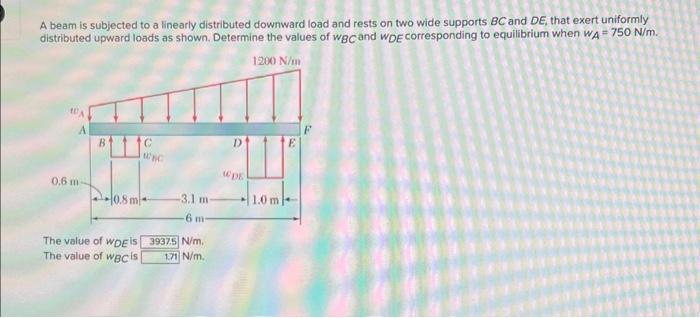 Solved A beam is subjected to a linearly distributed | Chegg.com