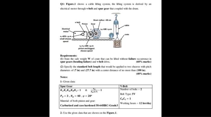 Solved Q1: Figure.1 shows a cable lifing system, the lifting | Chegg.com