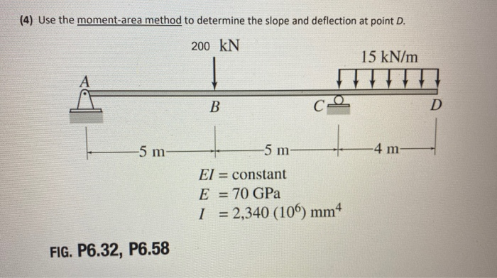 Solved (4) Use the moment-area method to determine the slope | Chegg.com