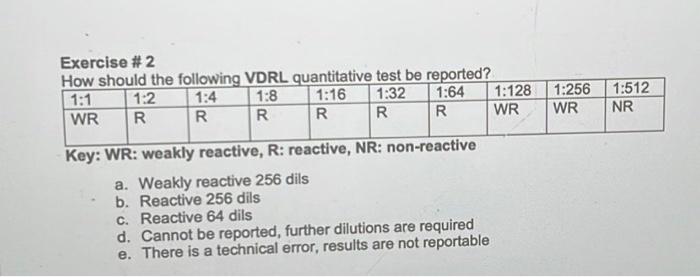 Solved Exercise \# 2 Key: WR: weakly reactive, R: reactive, | Chegg.com