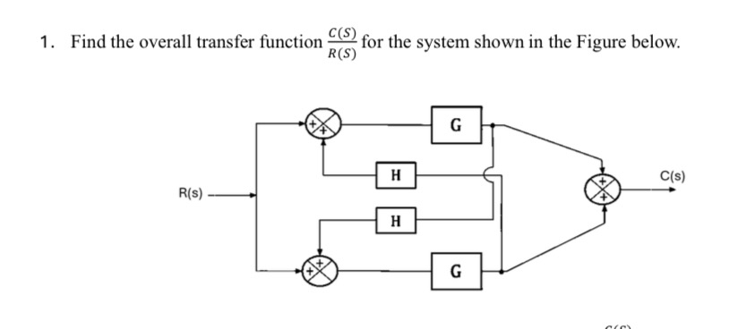[Solved]: Find the overall transfer function (C(S))/(R(S)) f