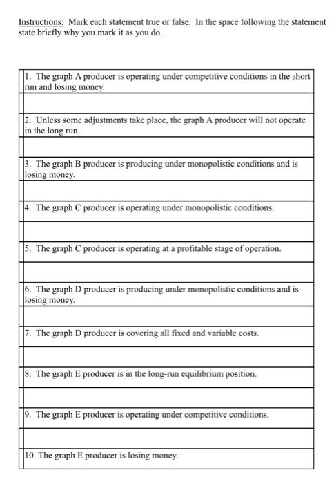 Solved Graph A Graph B Kb Graph C Graph D Graph E Atement 9413