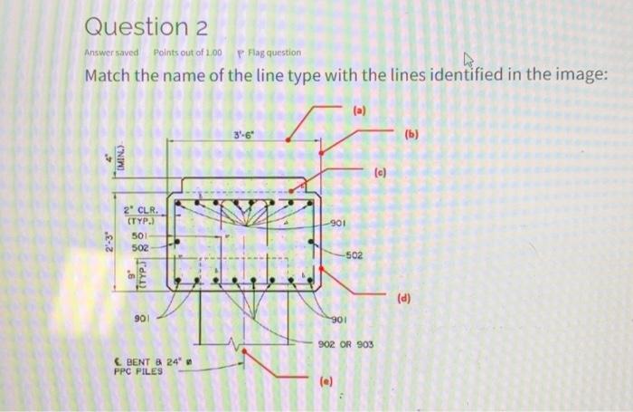 Solved Match the name of the line type with the lines | Chegg.com