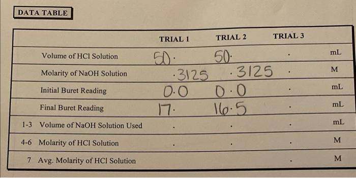 Solved based on trials 1 and 2 how do i find the empty 3 | Chegg.com
