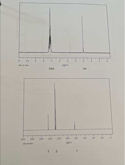 Solved Analyze the spectra attached for the product of this | Chegg.com