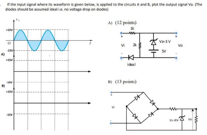 If the input signal where its waveform is given | Chegg.com