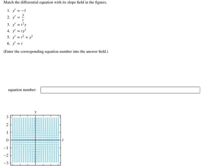 Match the differential equation with its slope field | Chegg.com