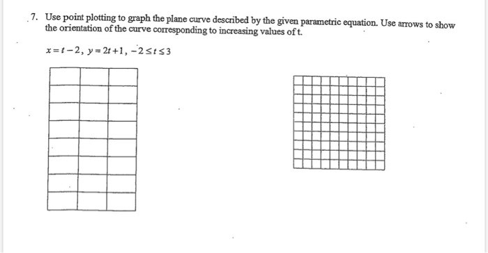 Solved 7. Use point plotting to graph the plane curve | Chegg.com