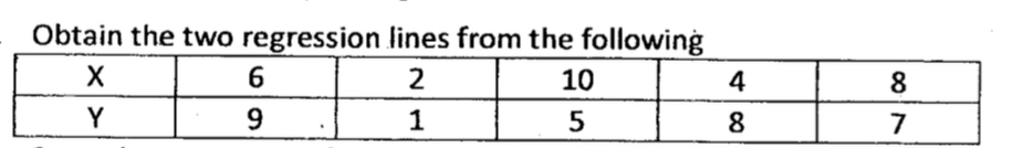 Solved Obtain the two regression lines from the | Chegg.com