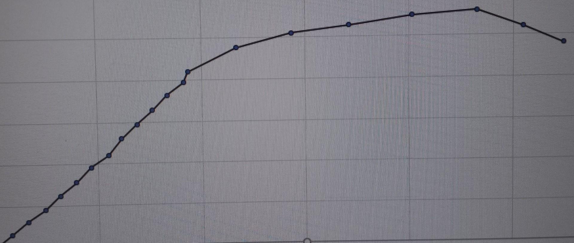 Solved Stress versus strain graph elastic region not | Chegg.com