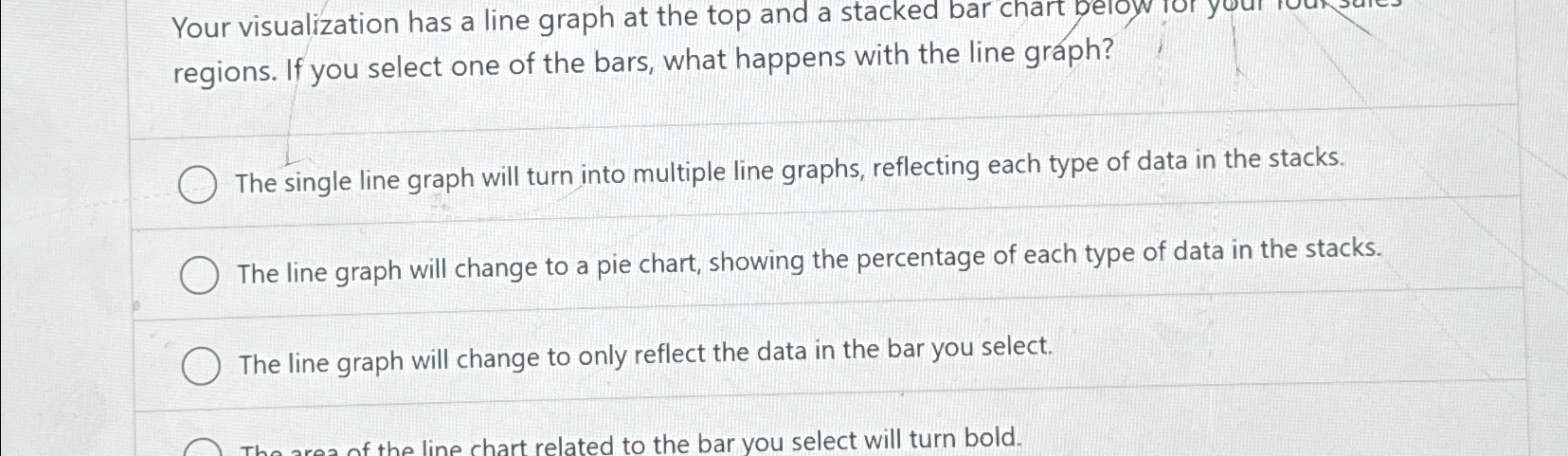 Solved Your visualization has a line graph at the top and a | Chegg.com