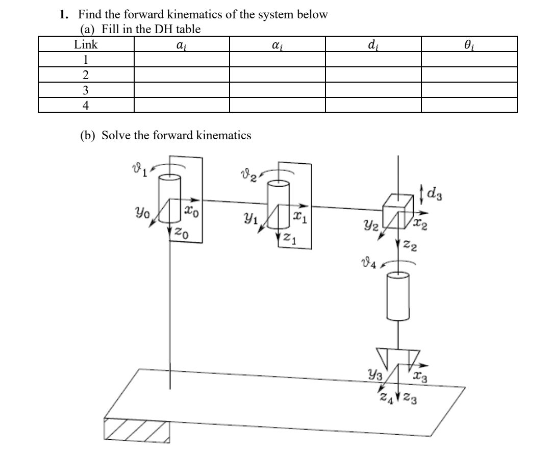 Solved Find the forward kinematics of the system below(a) | Chegg.com