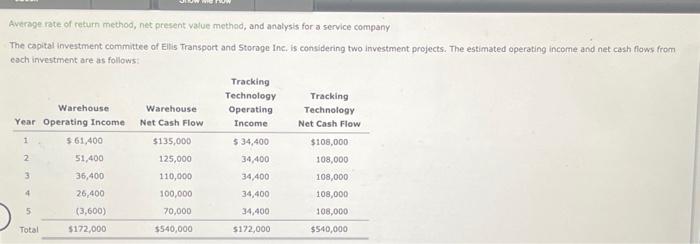 Solved Average rate of return method, net present value | Chegg.com