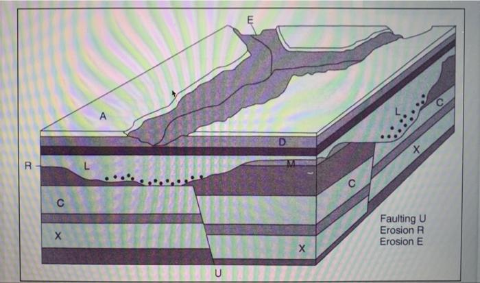 Solved Solve the relative dating problem in the diagram | Chegg.com