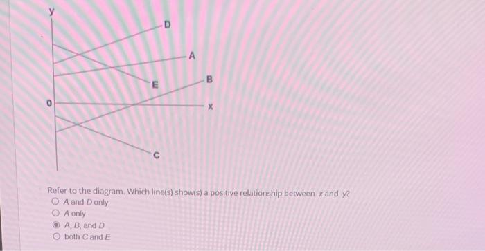 Solved Refer to the diagram. Which line(s) show(s) a | Chegg.com